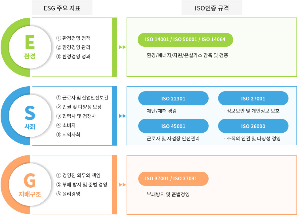 ICMC ㈜해외인증경영센터 ISO 인증심사