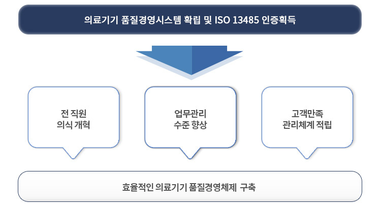 ICMC ㈜해외인증경영센터 ISO 13485 체외진단/의료기기