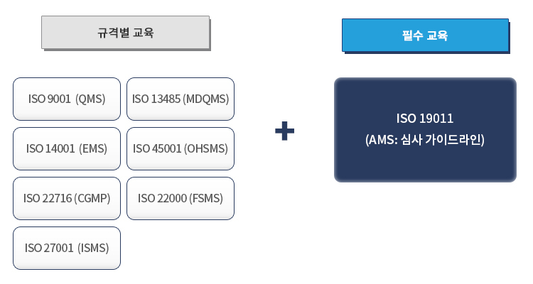 ICMC ㈜해외인증경영센터 ISO국제심사원교육